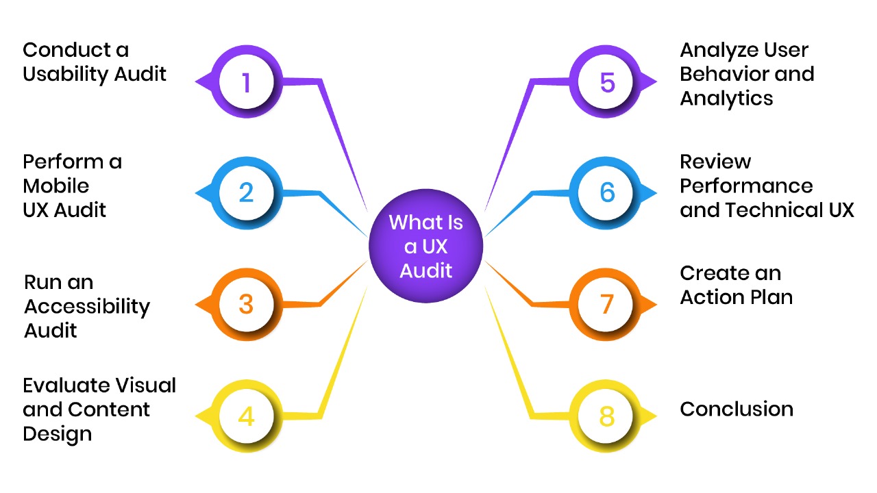 The Ultimate UX Audit Checklist to Improve Your Website - Apt Visuals ...