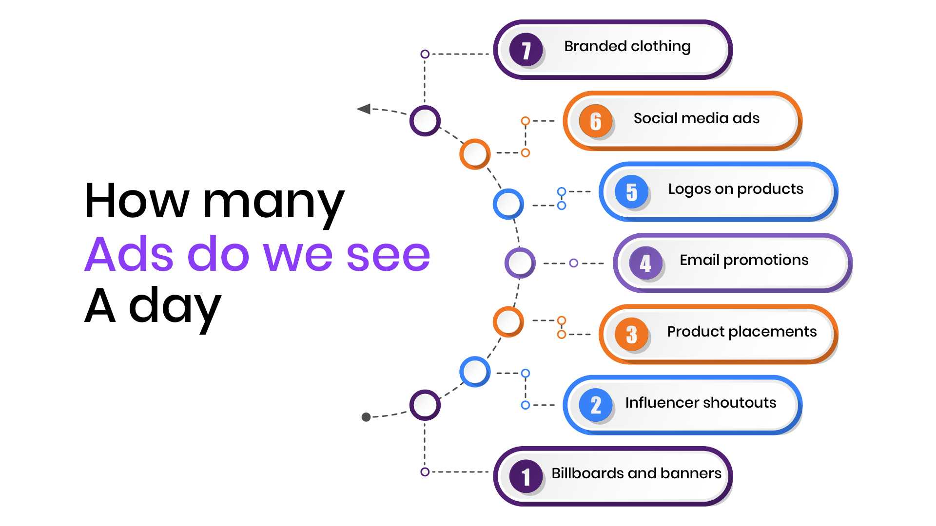 How Many Ads Do We See a Day? - Apt Visuals Solution