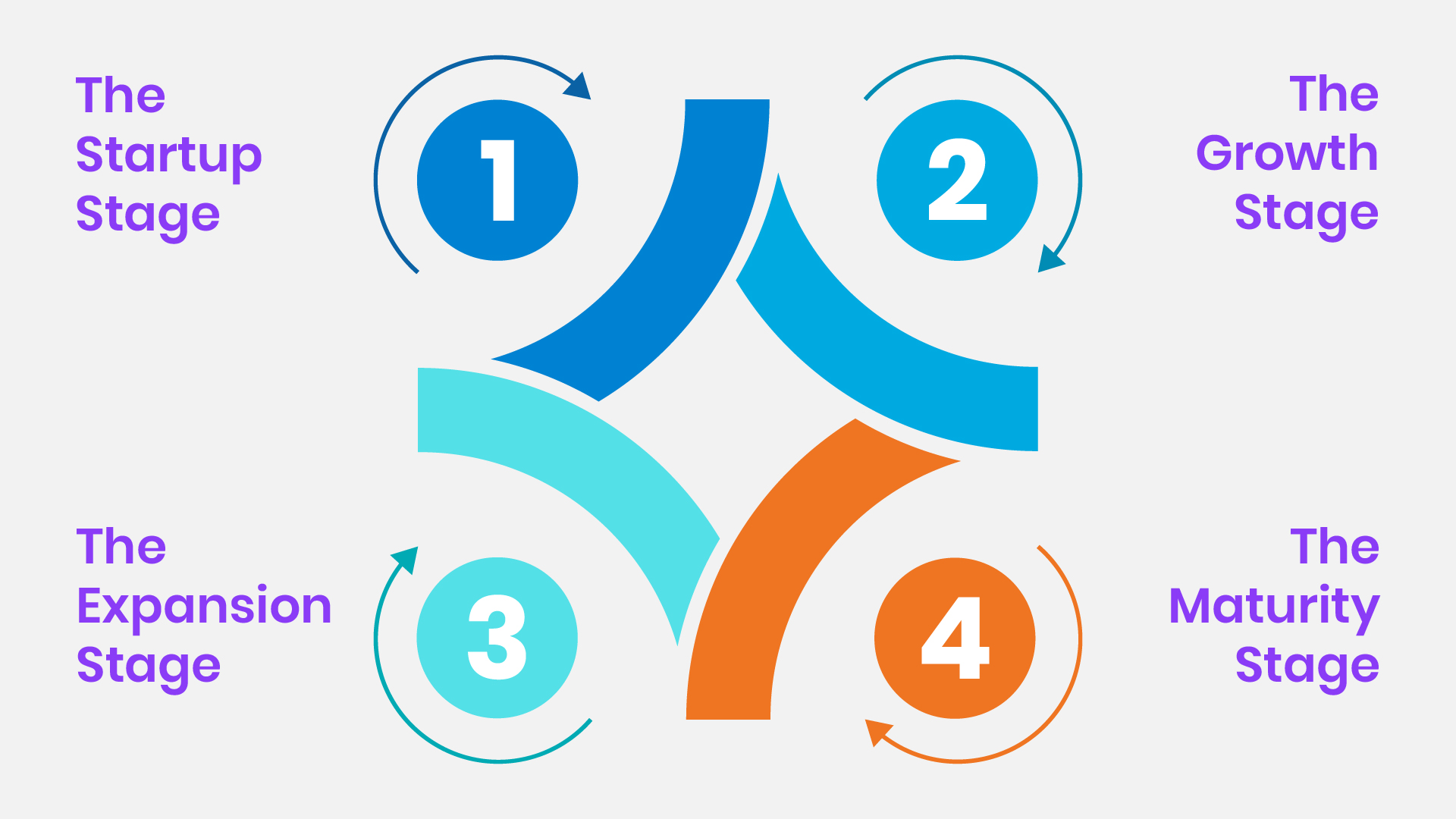 4 Stages of Business Growth and How to Succeed in Each One - Apt ...